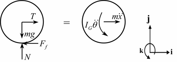 Solved: Chapter 7.3 Problem 23E Solution | Engineering Mechanics 2nd ...