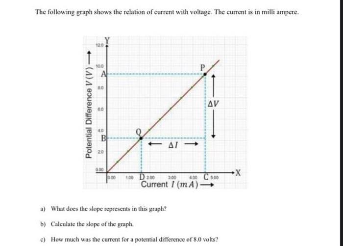 Solved The following graph shows the relation of current | Chegg.com