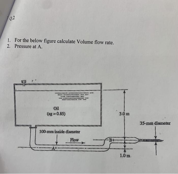 Solved Q.1 For the figure shown below calculate a. The | Chegg.com