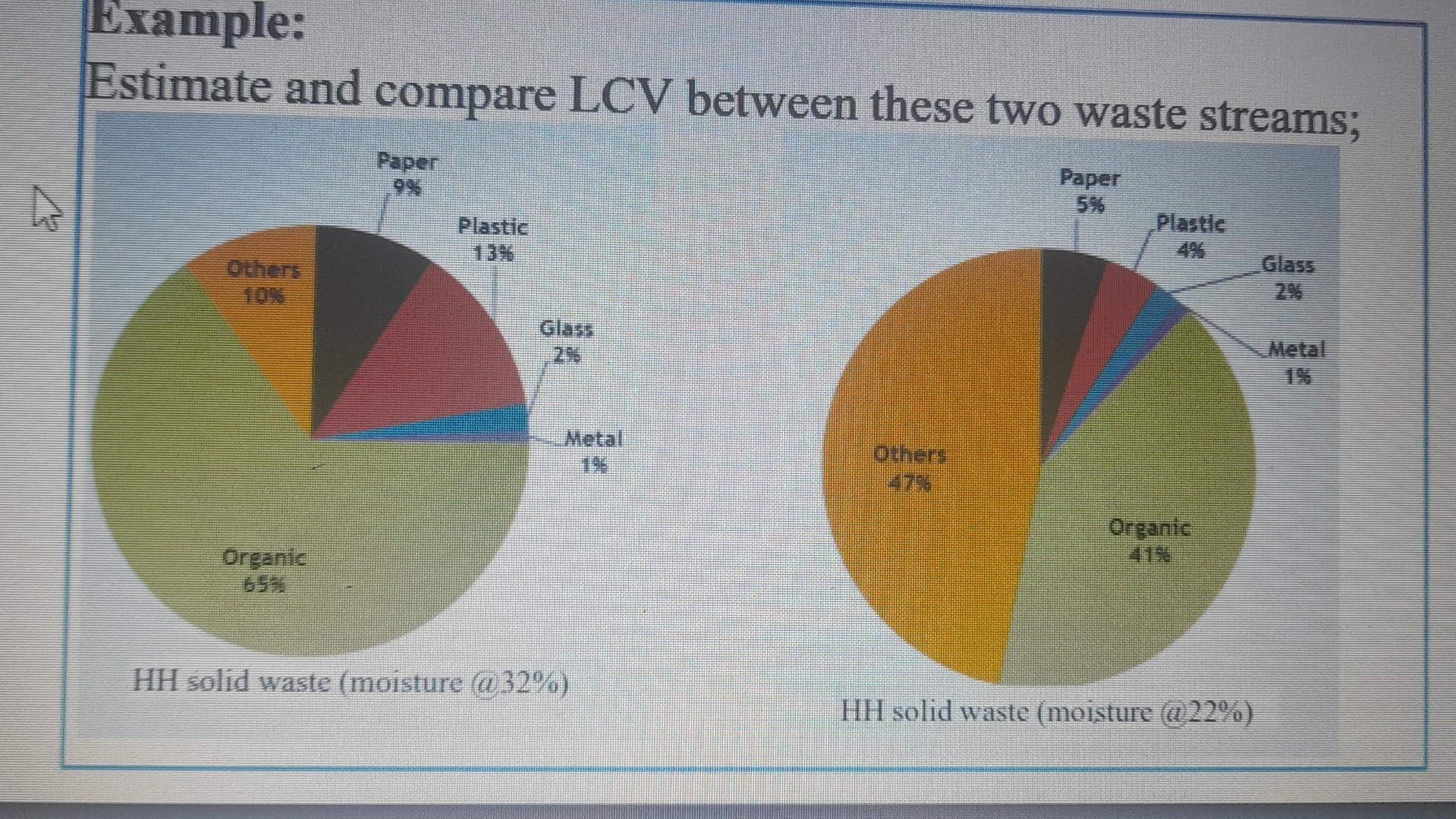 Estimate and compare LCV between these two waste | Chegg.com