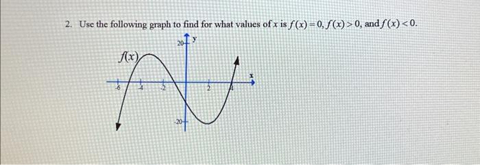 Solved Written Homework - Domain and Range \& Inverse | Chegg.com