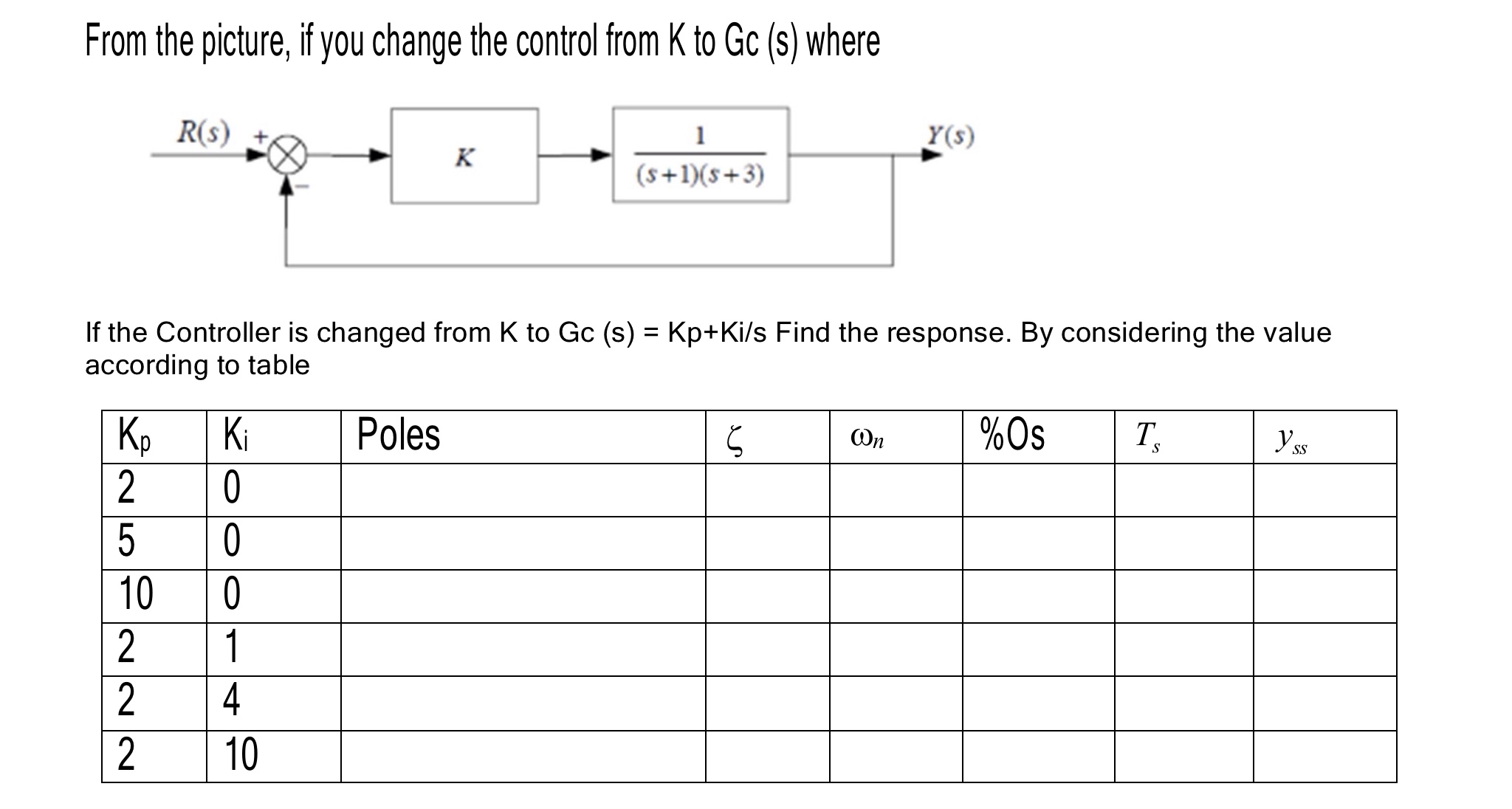 Solved From the picture, if you change the control from K | Chegg.com