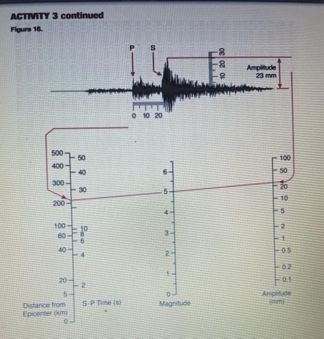 Solved A Reading Seismograms Geologists can gather a lot of | Chegg.com