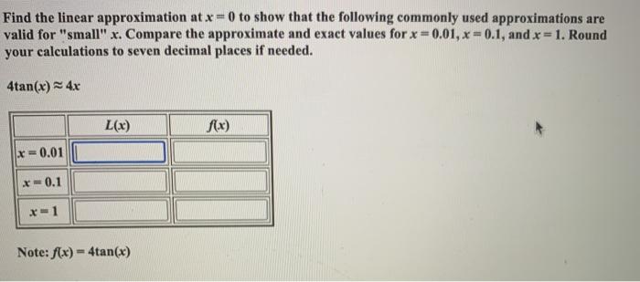 Solved Find the linear approximation at x = 0 to show that | Chegg.com