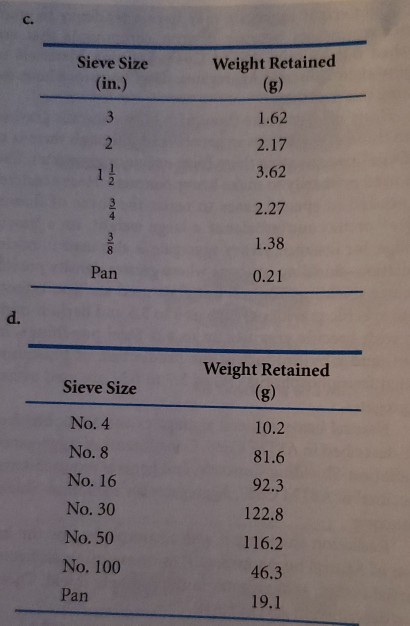 Solved 7. Using the following data, determine the percentage | Chegg.com