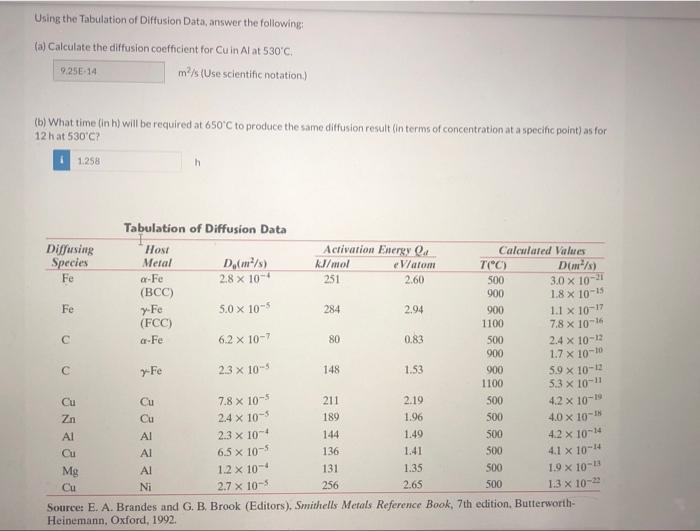 Solved Using the Tabulation of Diffusion Data, answer the | Chegg.com