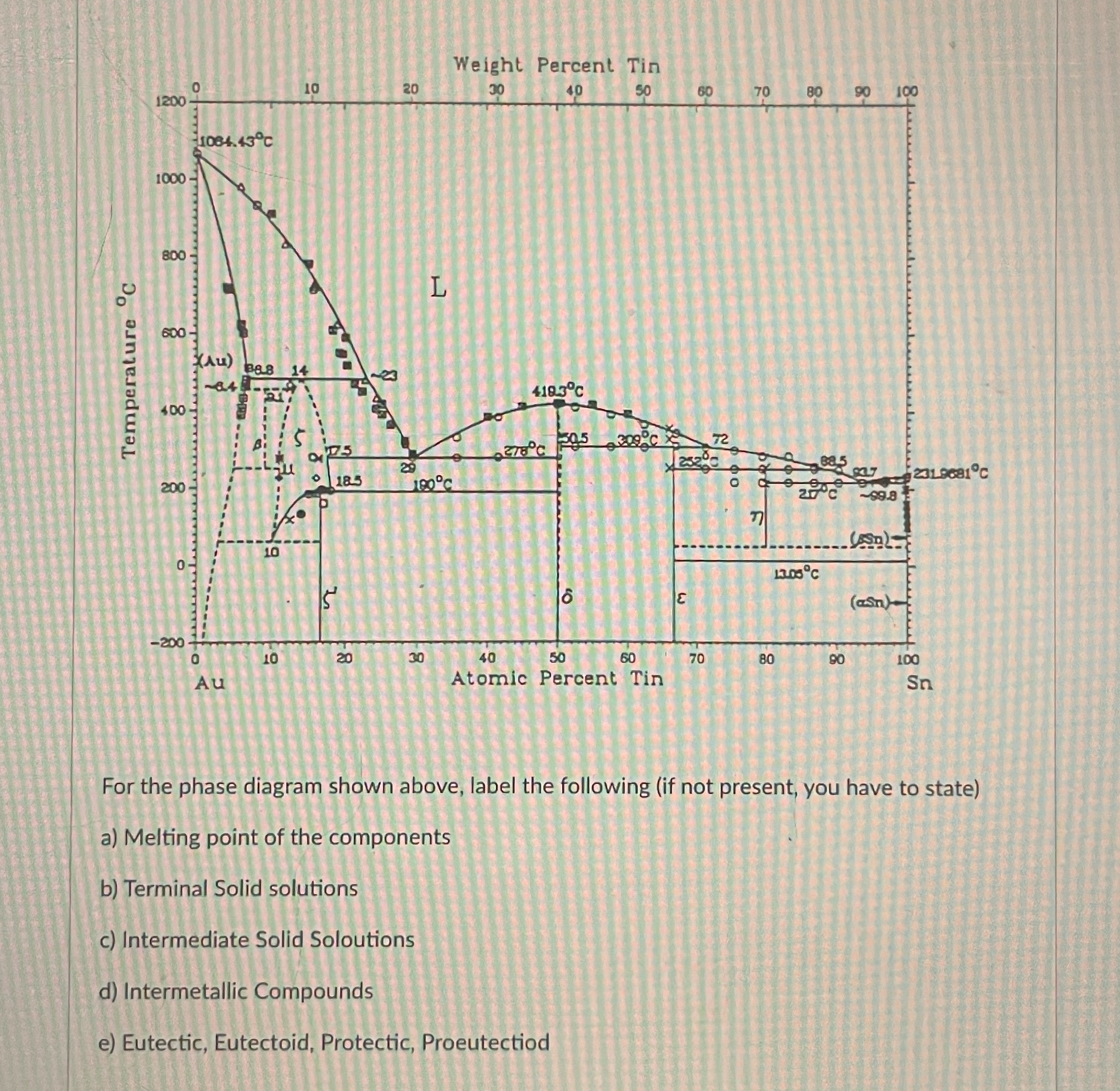 Solved For the phase diagram shown above, label the | Chegg.com