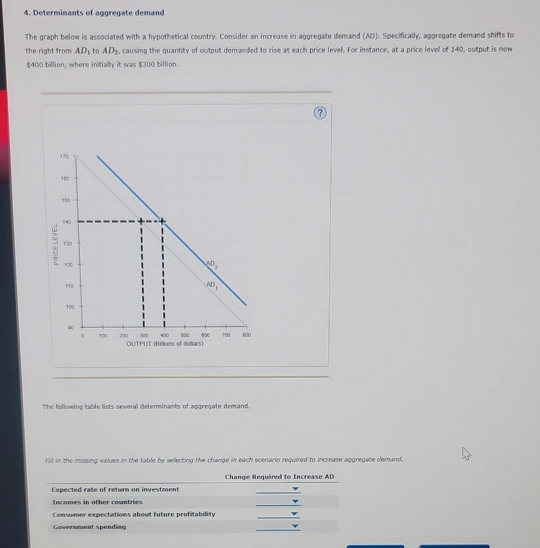 Solved 4. Determinants of aggregate demand The graph below | Chegg.com