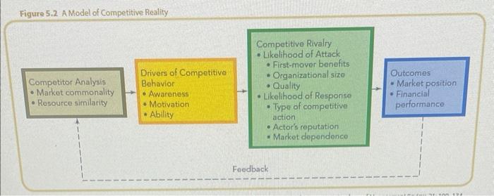 1. Discuss each major element of the model of | Chegg.com