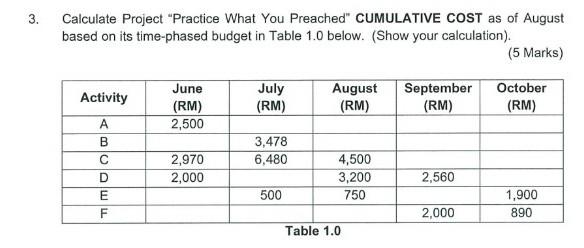 Solved Calculate Project "Practice What You Preached" | Chegg.com