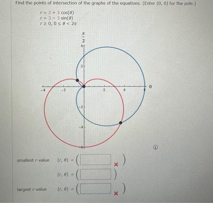 Solved r=3+3cos(θ)r=3−3sin(θ)r≥0,0≤θ