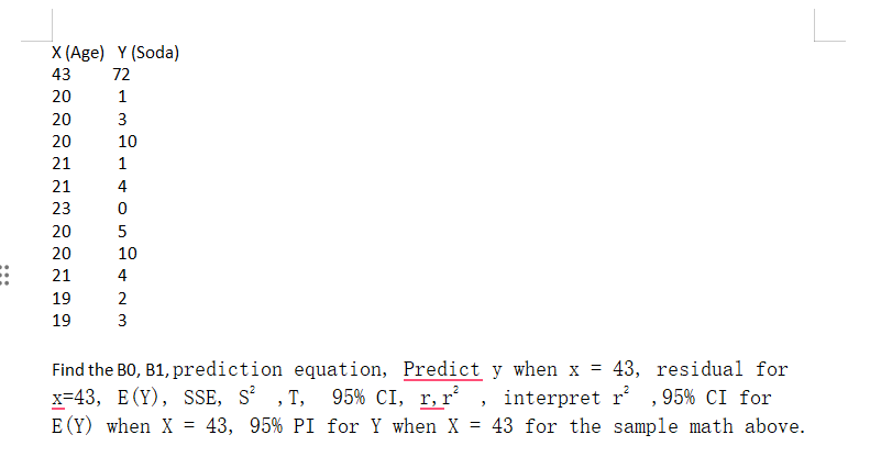 Solved Find the B0, ﻿B1, ﻿prediction equation, Predict y | Chegg.com