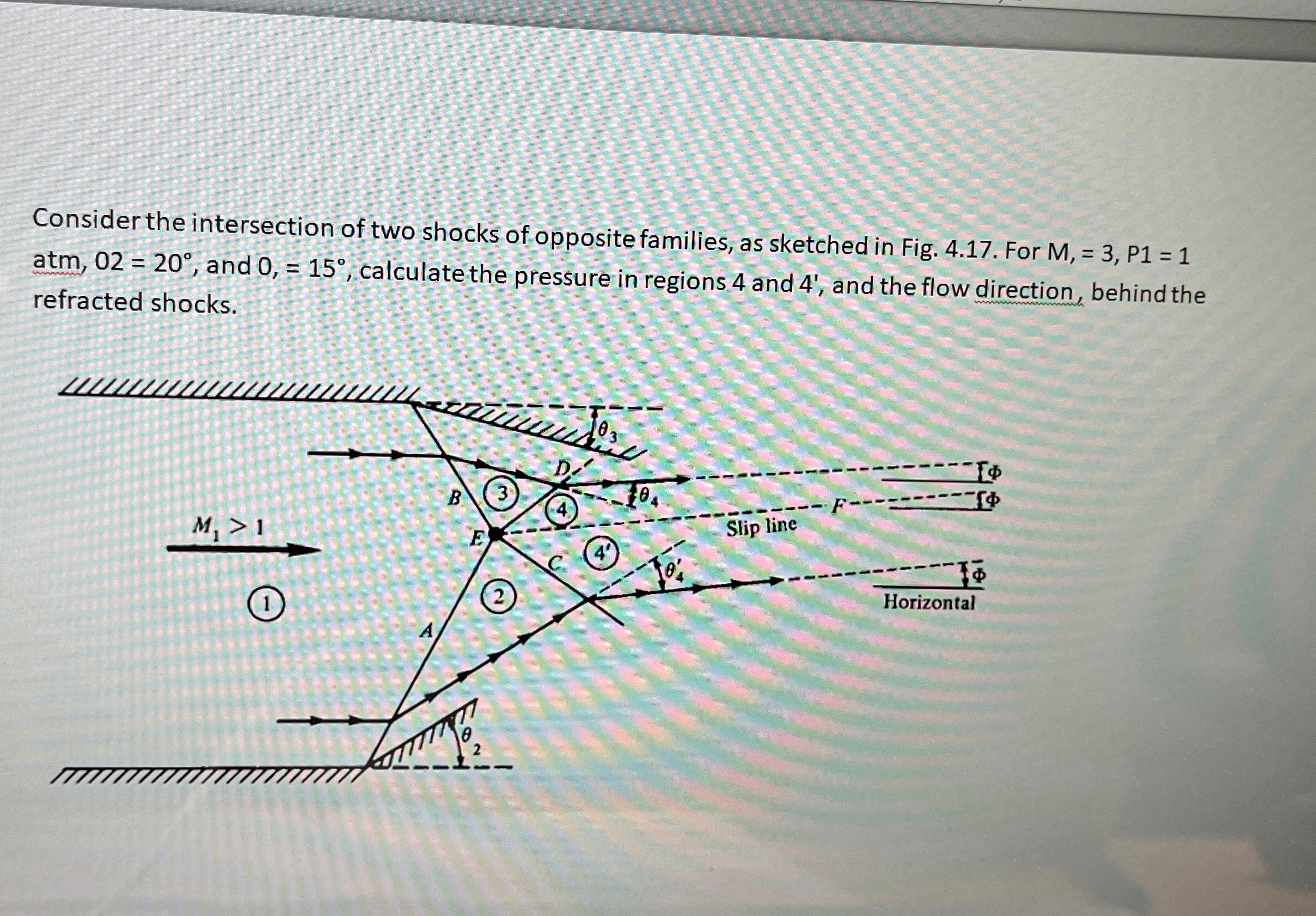 Consider the intersection of two shocks of opposite | Chegg.com