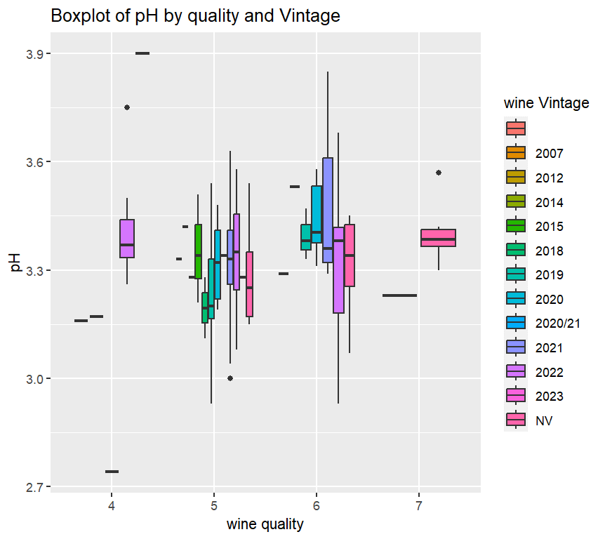 Solved Make three differenttypes of plots, each of which | Chegg.com