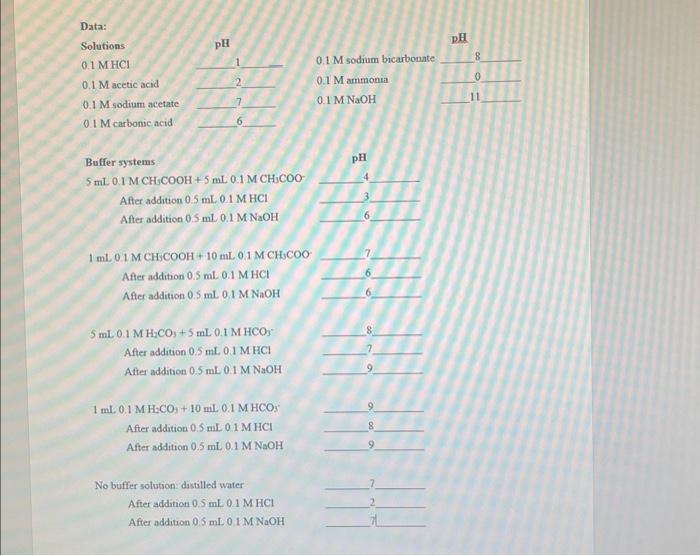 Solved 4-5. a In Buffer system b, how many moles of CH3COOH | Chegg.com