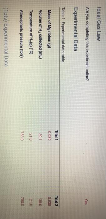Solved (1pts) Experimental Data Table view List view Table | Chegg.com