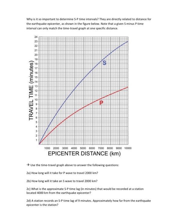 Solved Why is it so important to determine S-P time | Chegg.com