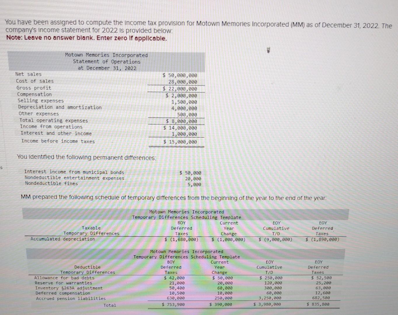 Solved You have been assigned to compute the income tax | Chegg.com