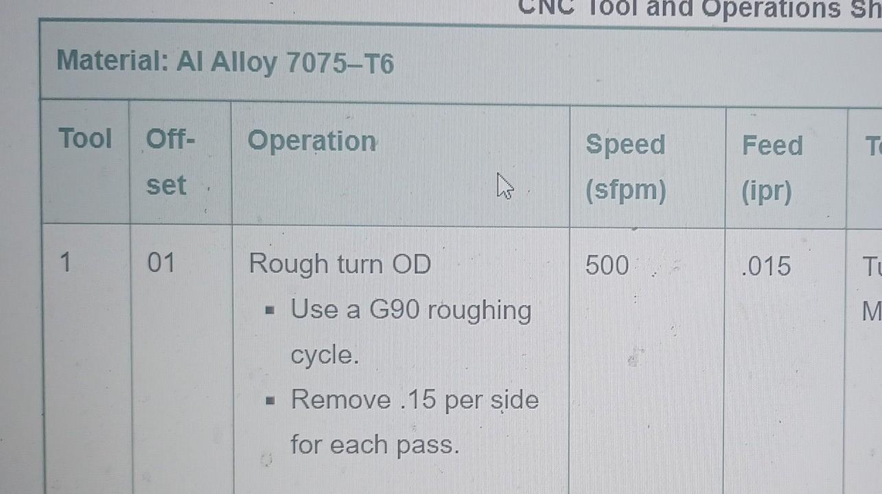Solved 16.1 Write a word address program segment for rough | Chegg.com