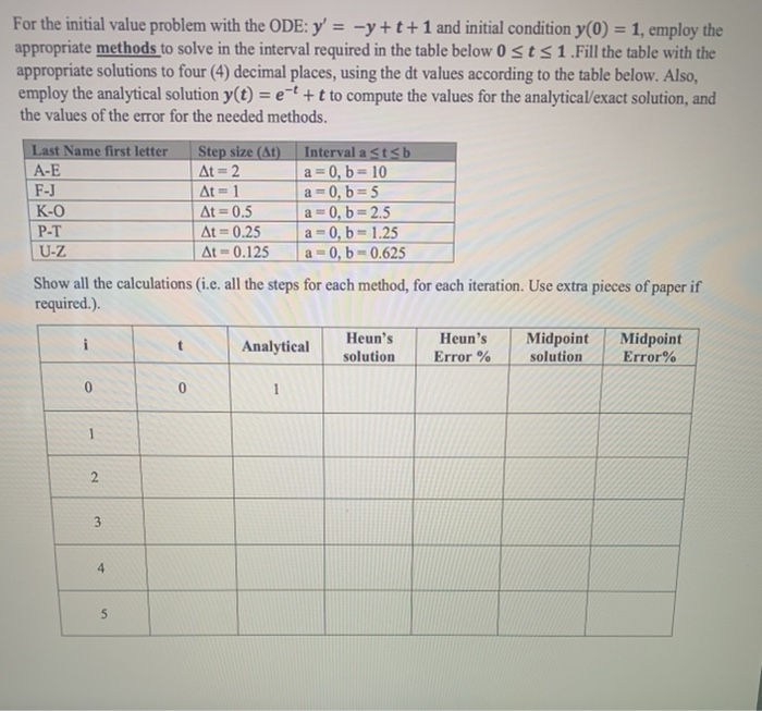 For the initial value problem with the ODE: y' = | Chegg.com