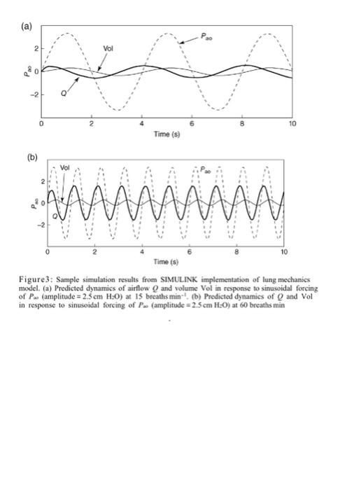 Title: Tidal volume estimation to a patient in the | Chegg.com