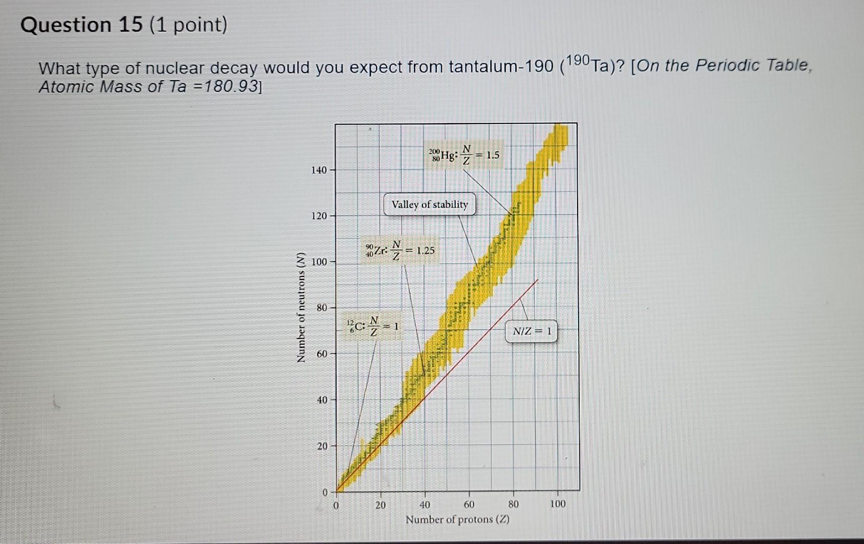 What type of nuclear decay would you expect from | Chegg.com