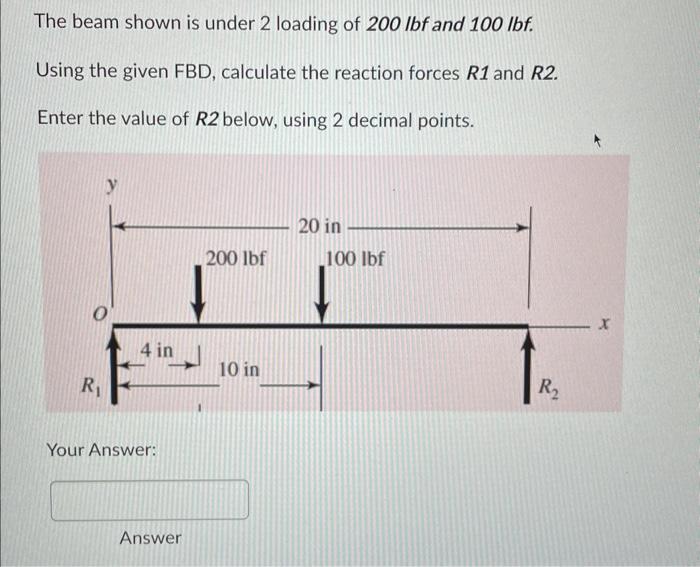 Solved Using the given FBD, calculate the reaction forces R1 | Chegg.com