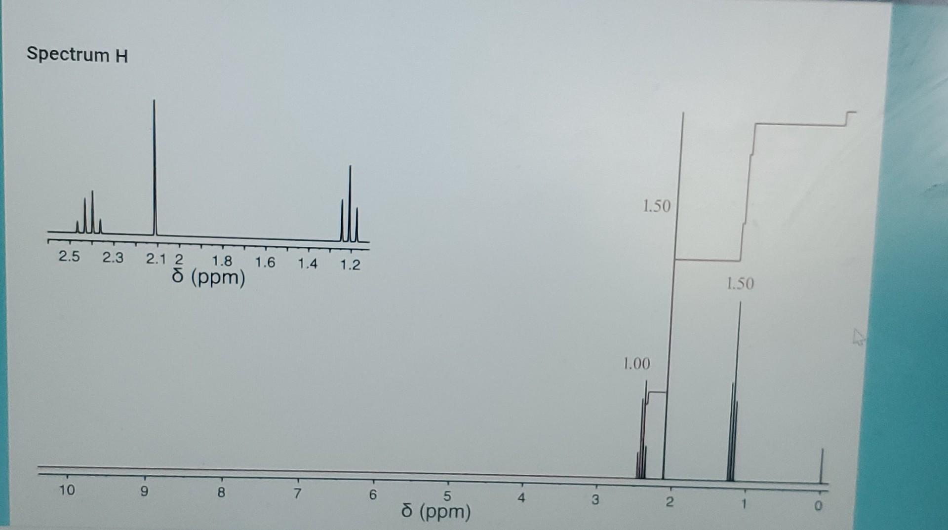 Solved Chemical shift, ppm Integration Multiplicity Partial | Chegg.com