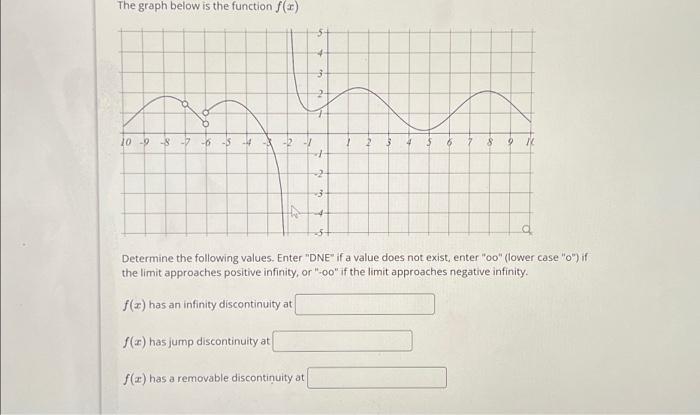 Solved The graph below is the function f(x) Determine the | Chegg.com
