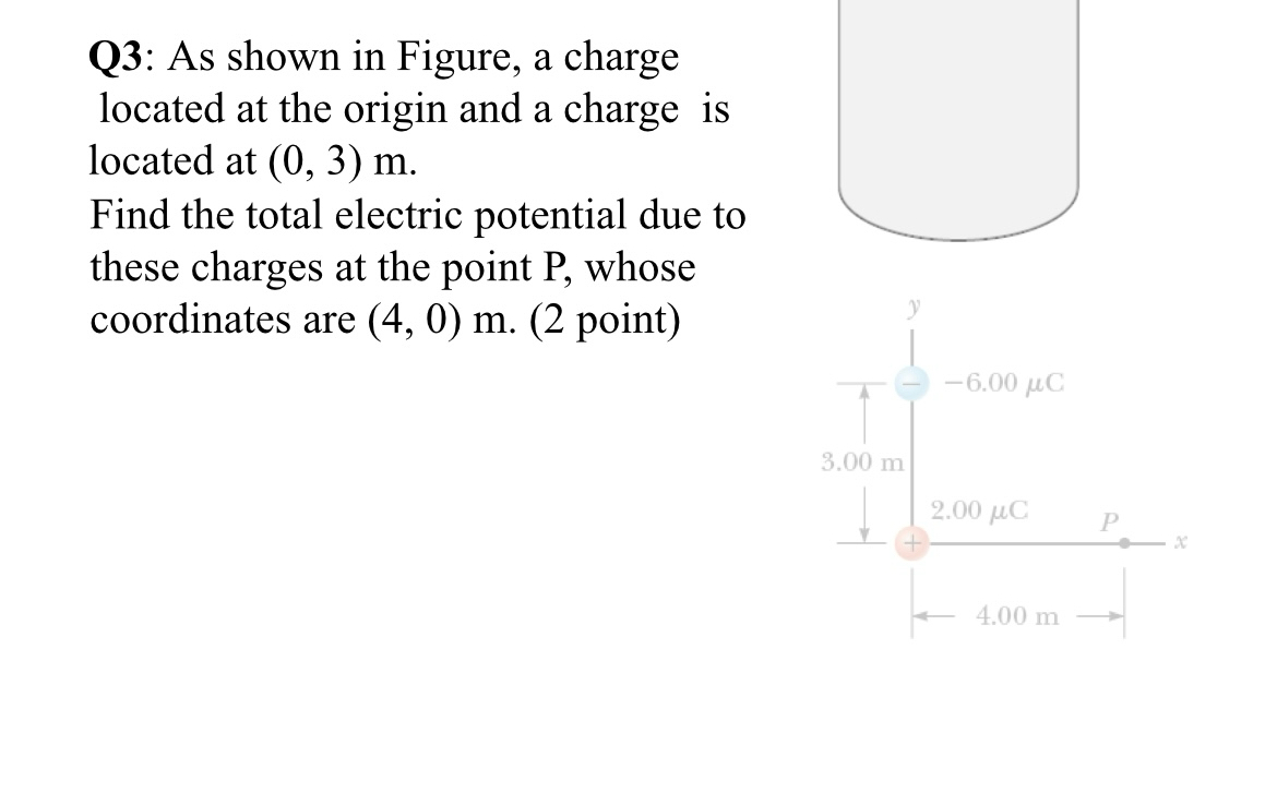 Solved Q3: As shown in Figure, a charge located at the | Chegg.com