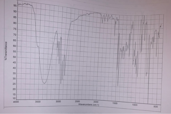 Solved (8 PS) IR Spectrum! 1. Identify all of the functional | Chegg.com