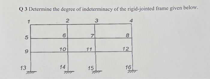 Solved Q 3 Determine the degree of indeterminacy of the | Chegg.com