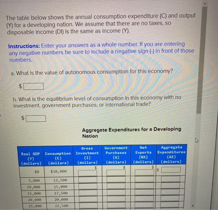 Solved The Table Below Shows The Annual Consumption Chegg Solved The Table Below Shows The Annual Consumption Chegg