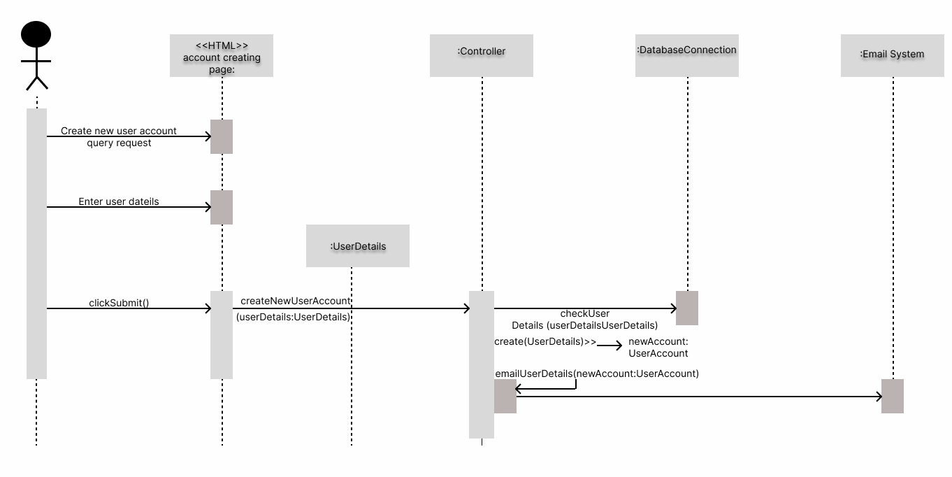 Solved what is the detailed description of the | Chegg.com
