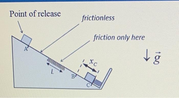Solved Point of releaseAs shown in the figure, a block of | Chegg.com