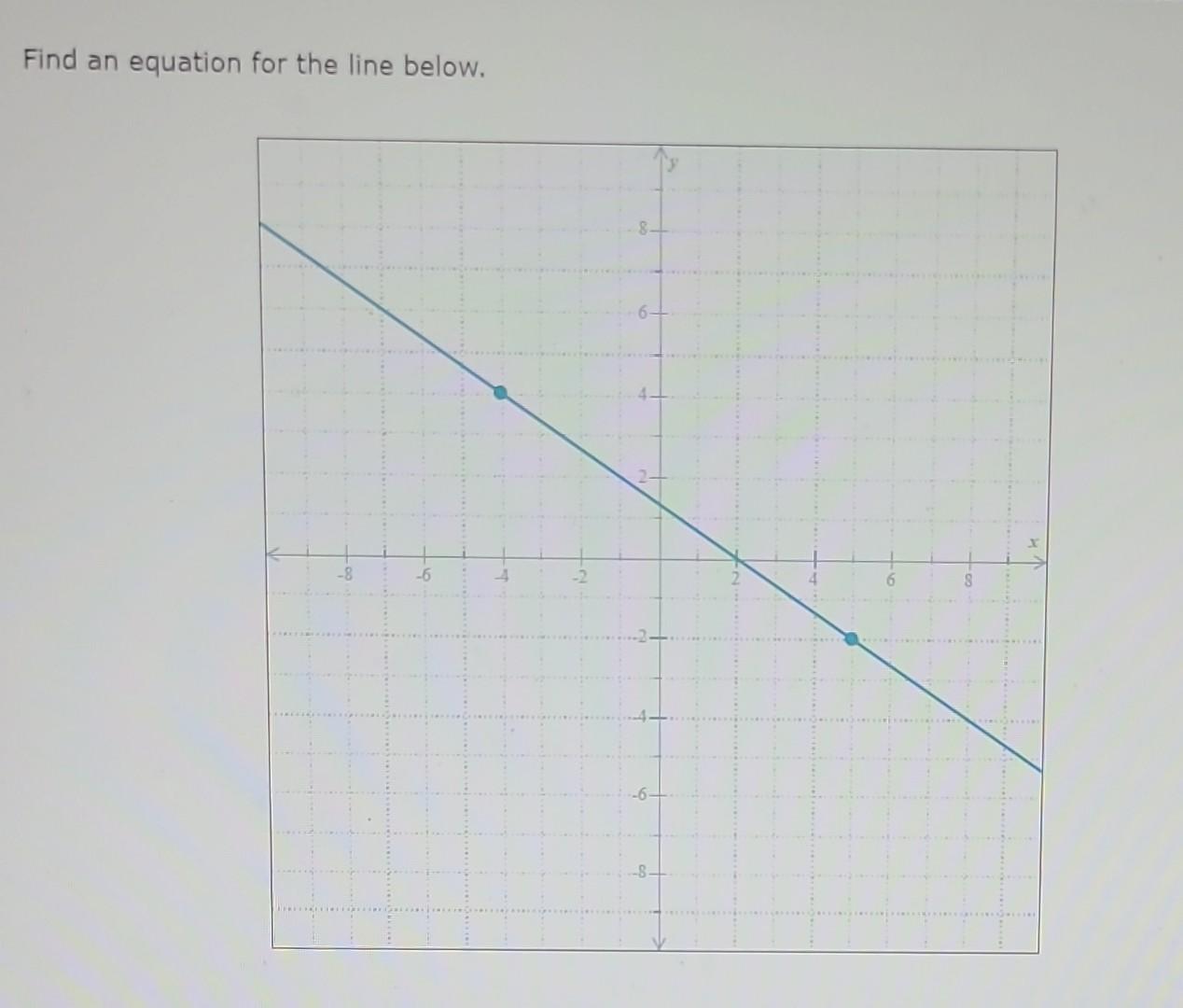 Solved Find an equation for the line below. | Chegg.com
