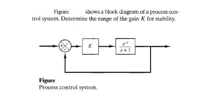Solved Figure shows a block diagram of a process control | Chegg.com