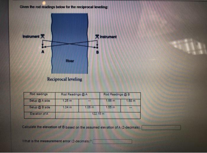 Solved Given the rod readings below for the reciprocal | Chegg.com