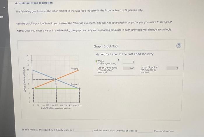 Solved The following graph shows the labor market in the | Chegg.com