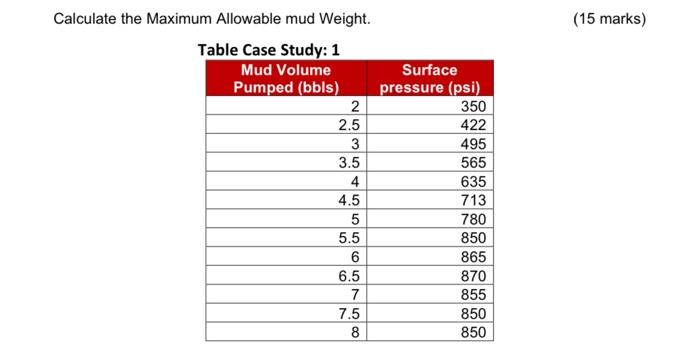 Solved Calculate the Maximum Allowable mud Weight. (15 | Chegg.com