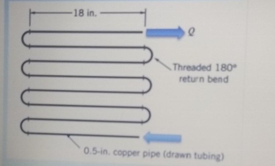Solved water at flows through the coils (0.5-in diameter) of | Chegg.com