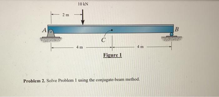 Problem 2. Solve Problem 1 using the conjugate-beam | Chegg.com