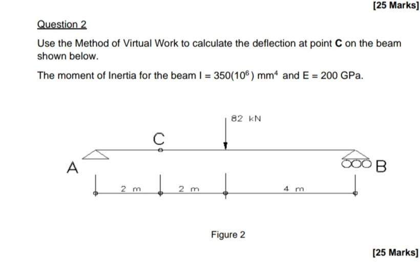 Solved [25 Marks] Question 2 Use the Method of Virtual Work | Chegg.com