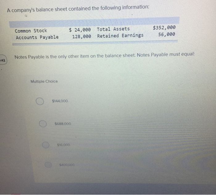 Solved A Company s Balance Sheet Contained The Following Chegg