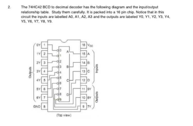 Solved The 74HC42BCD ﻿to decimal decoder has the following | Chegg.com