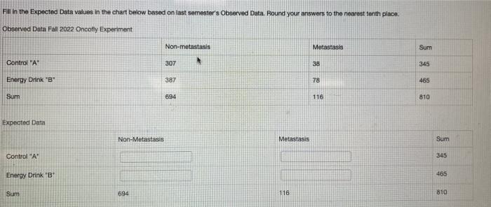 Solved IIl In the Expected Data values in the chart below | Chegg.com