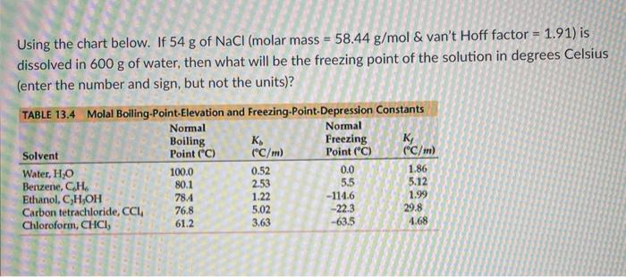 Solved Using the chart below. If 54 g of NaCl (molar mass | Chegg.com