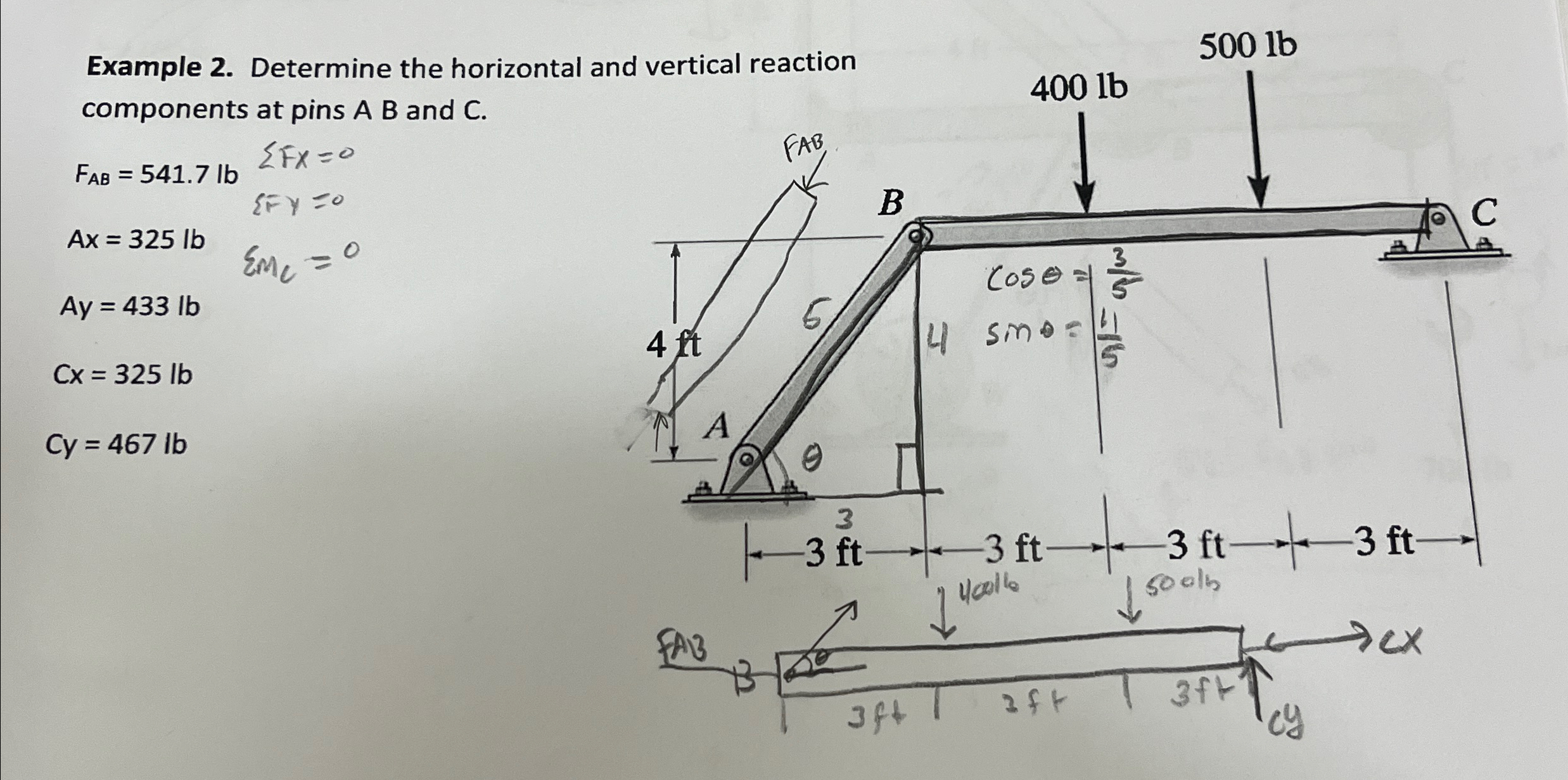 Solved Example 2. ﻿Determine the horizontal and vertical | Chegg.com