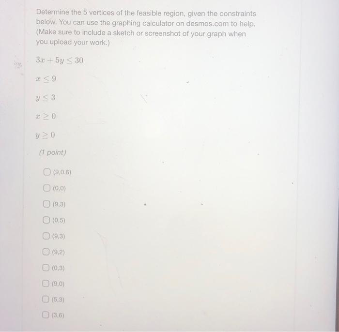 Solved Determine the 5 vertices of the feasible region, | Chegg.com