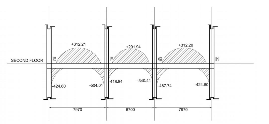 Solved Design the second floor beams of the as shown using | Chegg.com